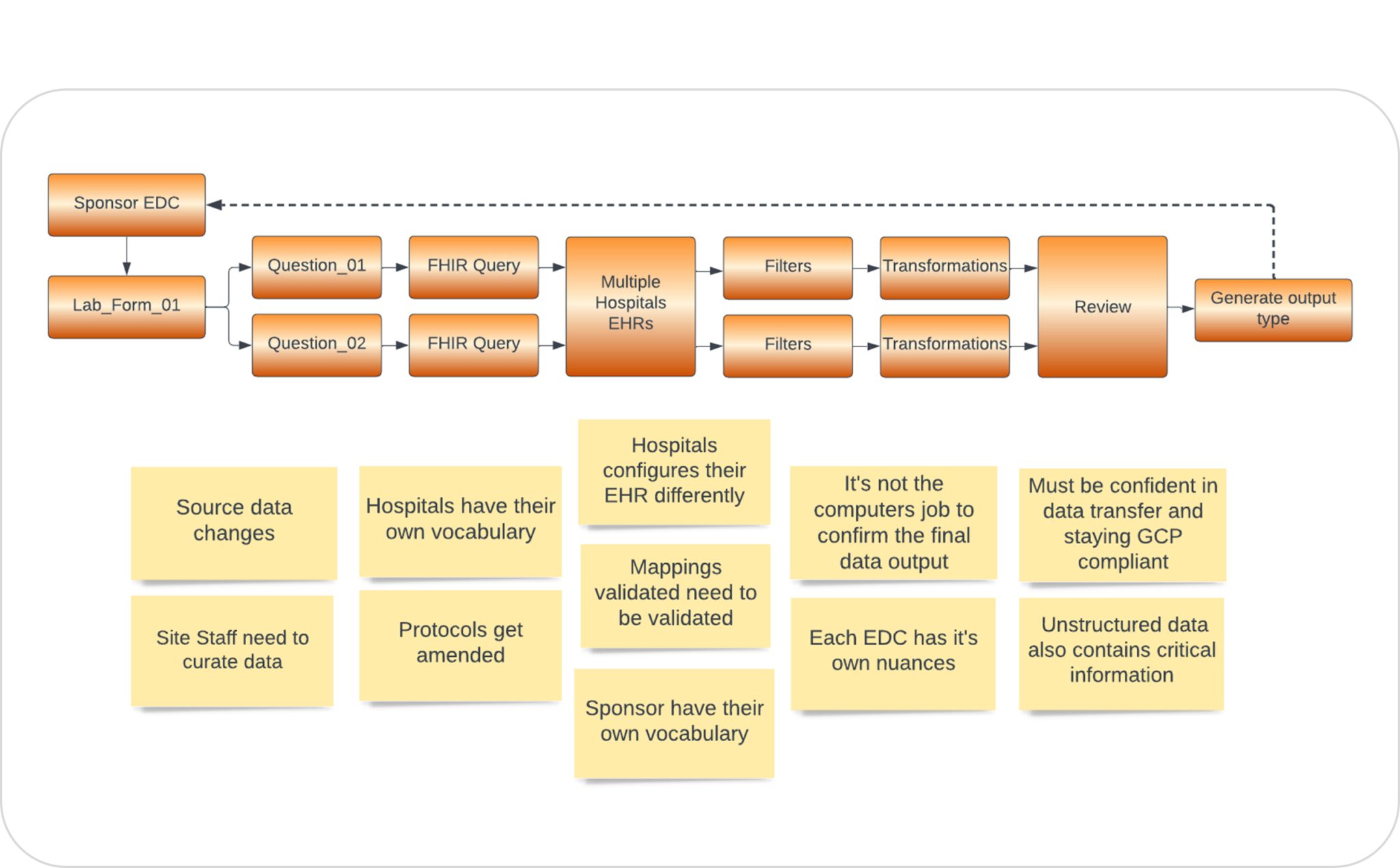 EHR Data Mapping Explained: Transforming Clinical Trials with Better Data | Ignite Data